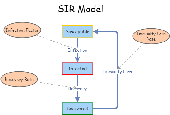 System Dynamics Disease Model | Insight Maker