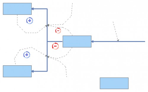 Clone of Tragedy of the Commons Systems Archetype/SFD | Insight Maker