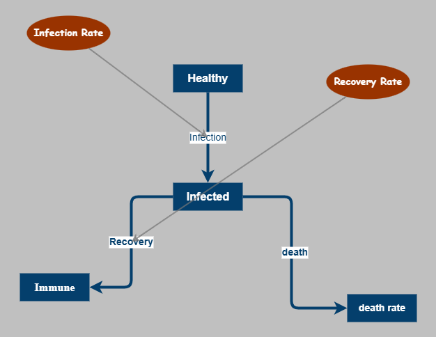 disease dynamics | Insight Maker