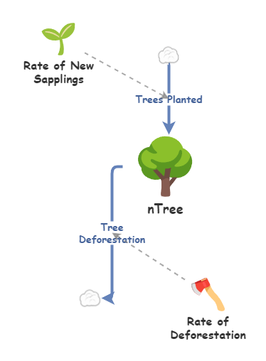 Clone of Tree Population Dynamics | Insight Maker