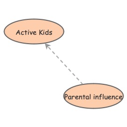 Exercise | Insight Maker