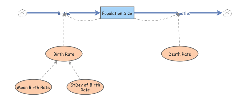 My Insight | Insight Maker