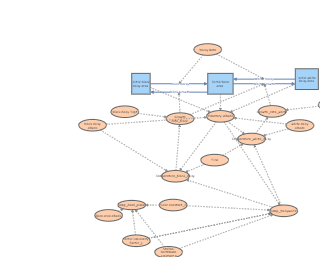 Clone of Base Daisy World | Insight Maker