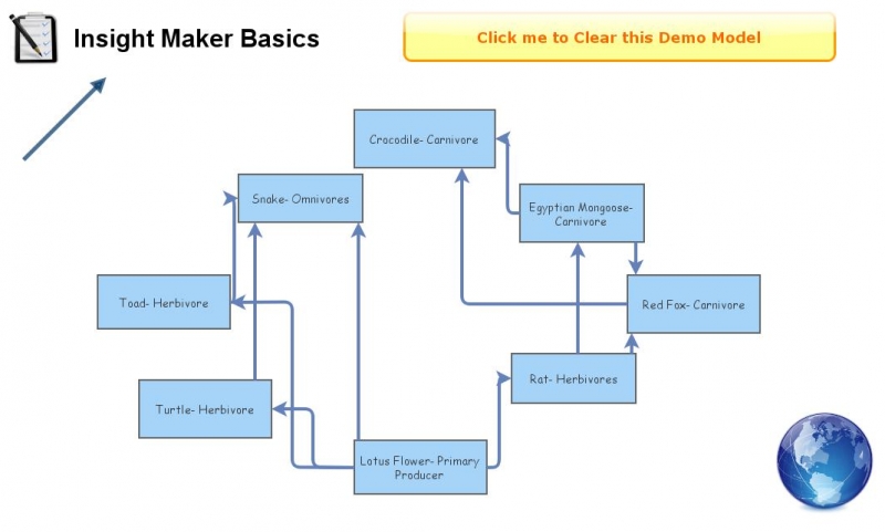Nile Delta Food Web | Insight Maker