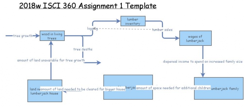 stephen anthony - 87719639 - assignment 1 | Insight Maker