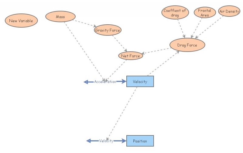 Drag Force Model | Insight Maker