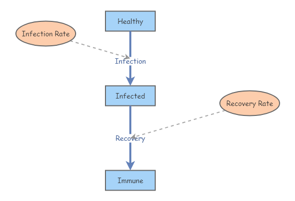 Sir model | Insight Maker