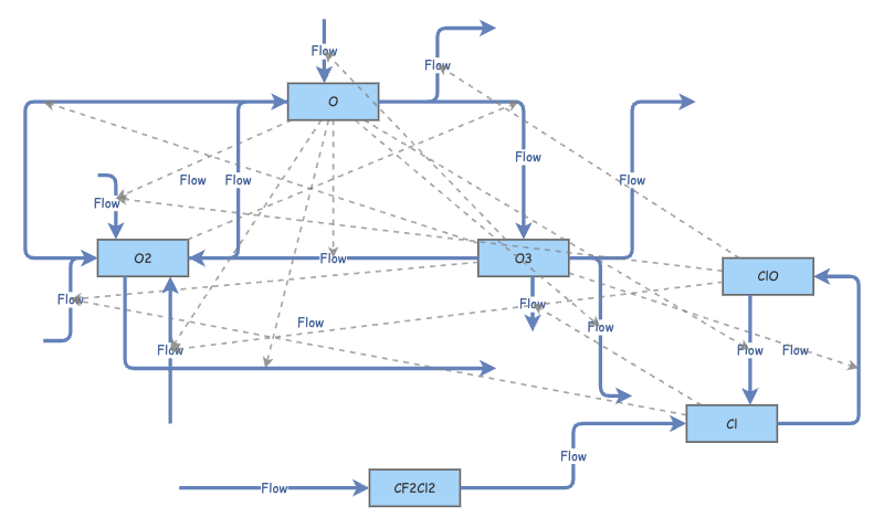 Chapman Cycle Part 2 | Insight Maker