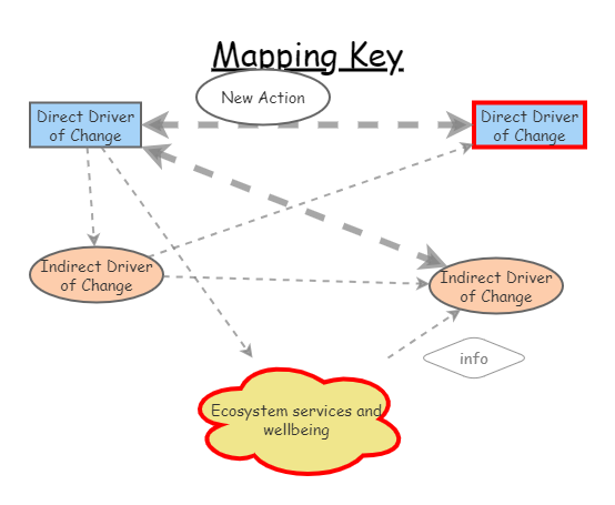 Legend | Insight Maker