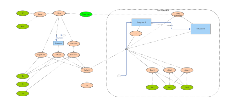 Clone of Clone of Clone of PID loop on a water tank | Insight Maker