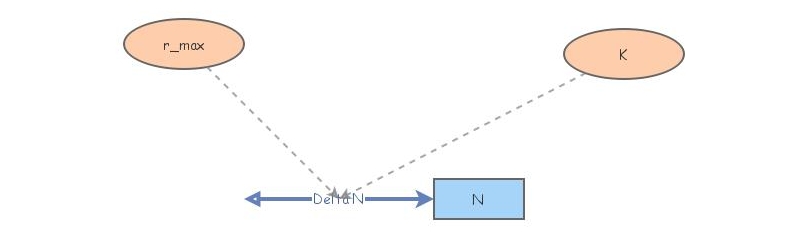 Basic Logistic Growth Model | Insight Maker