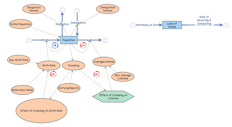 Valdez_Fogarty_James_Population Dynamics | Insight Maker