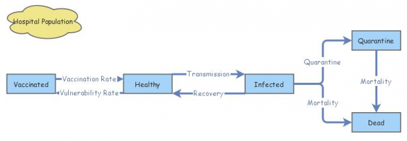 Icons 1 Proposal | Insight Maker