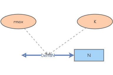 Simpler Logistic Model | Insight Maker