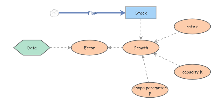 MAST610 HW #4 BONUS | Insight Maker