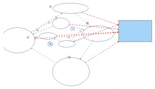 Concern Variable | Insight Maker