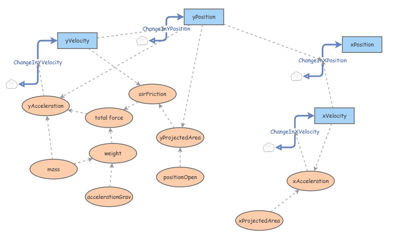 Projectile Motion - Airplane Parachute | Insight Maker