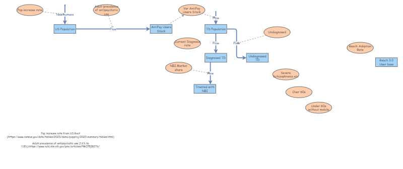 TD detection rate | Insight Maker