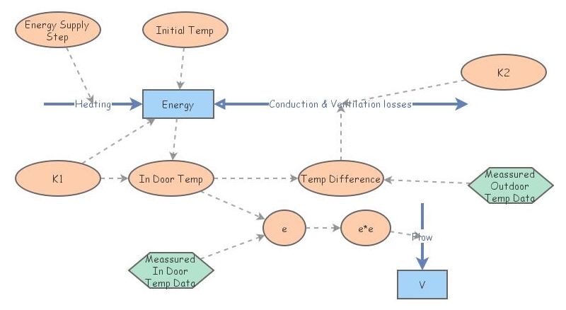 part2 | Insight Maker