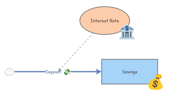 Class Savings Demo | Insight Maker