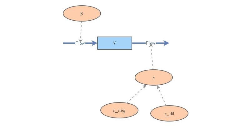 16 Jan part 2 | Insight Maker