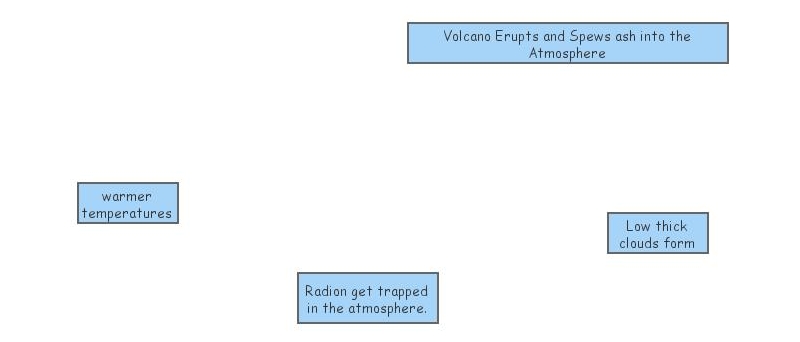 Albedo Lab | Insight Maker