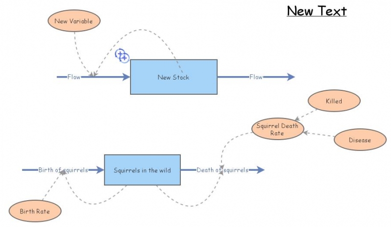 Feedback Model Insight Maker