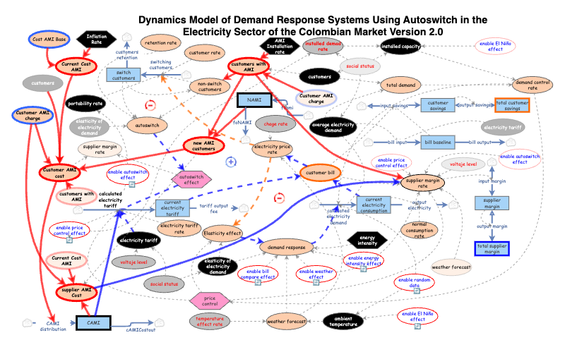 Demand Response Model and Autoswitch - AMI costs - v4 - Imprimir | Insight Maker