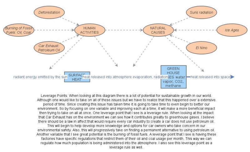 surface heat | Insight Maker