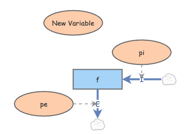 Part B: Internal Colonization Model | Insight Maker