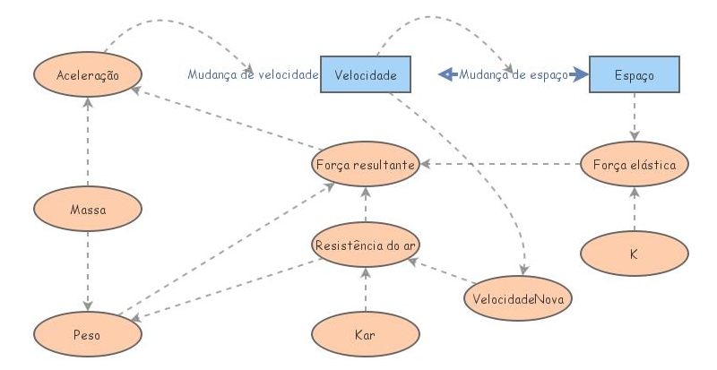 Clone of Mola horizontal | Insight Maker