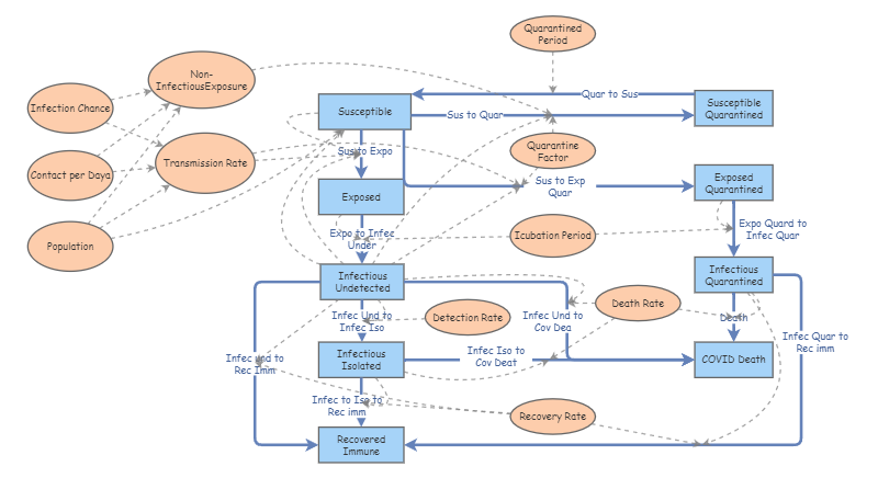Clone of A SEIR Model of SARS Pandemic With Isolation and Quarantine, based on Introduction to ...