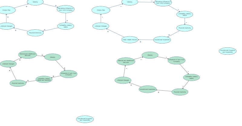 Case 2 | Insight Maker