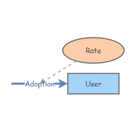 AB Insight | Insight Maker