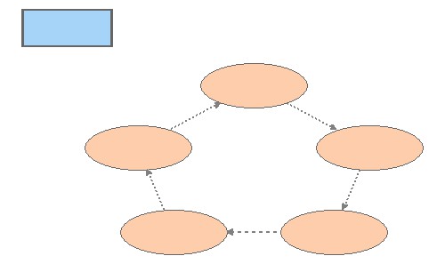 SDLC | Insight Maker