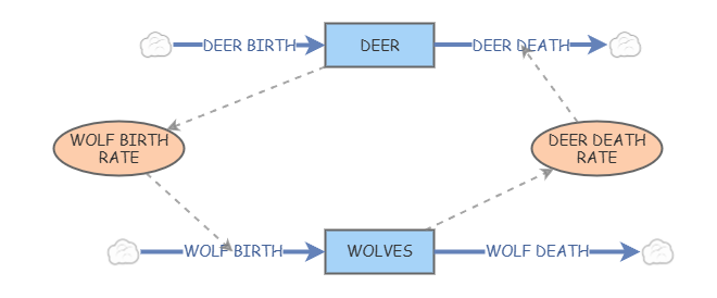 My Insight | Insight Maker