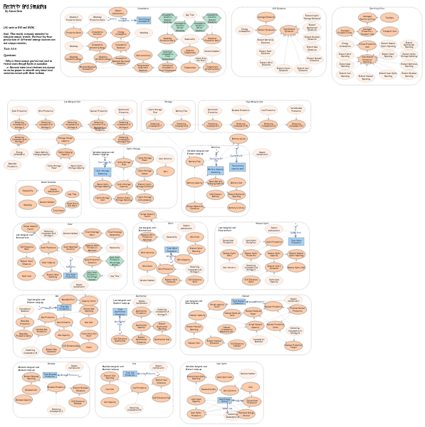 Electricity Grid Sim With Batteries | Insight Maker
