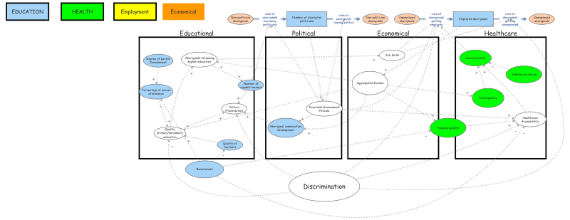 FMBA5003 Group CLD | Insight Maker