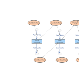 My first Insight | Insight Maker