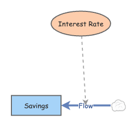 Class Demo Insight Maker