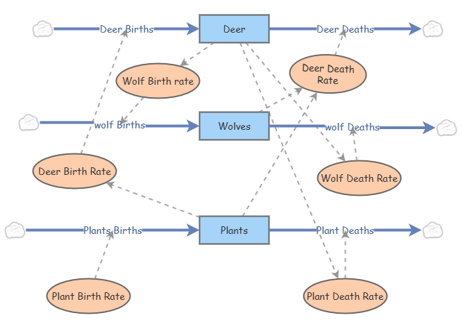My Insight | Insight Maker