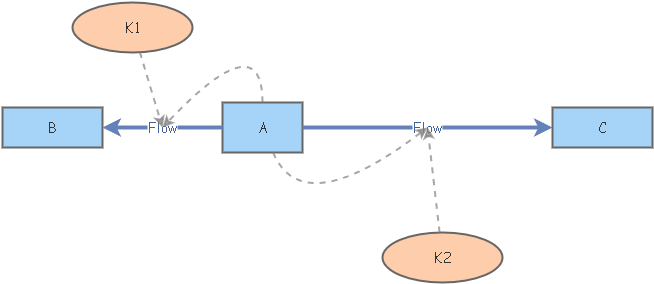 Exercise 2 | Insight Maker