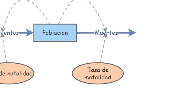 lab2 | Insight Maker