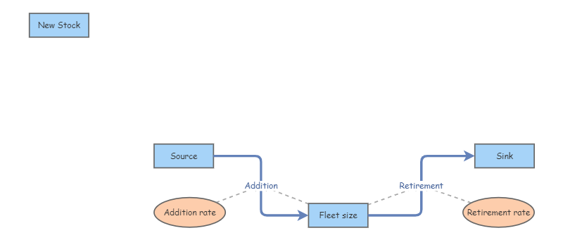 Q1 Simulation | Insight Maker