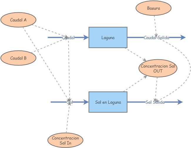 Laguna Shuca | Insight Maker