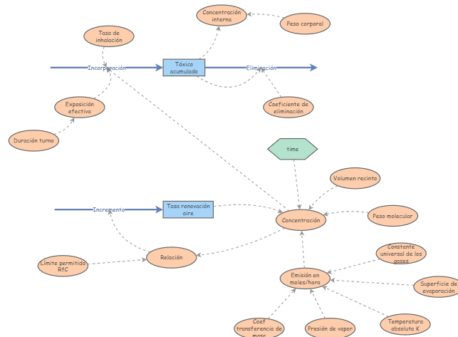 Caso 07 | Insight Maker