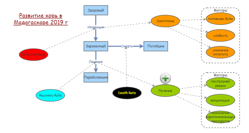 My Insight | Insight Maker