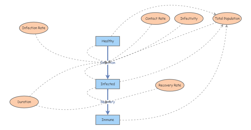 Infection Rate Practice | Insight Maker