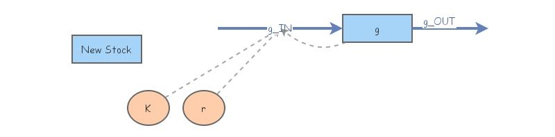 Logistic Equation Forever | Insight Maker
