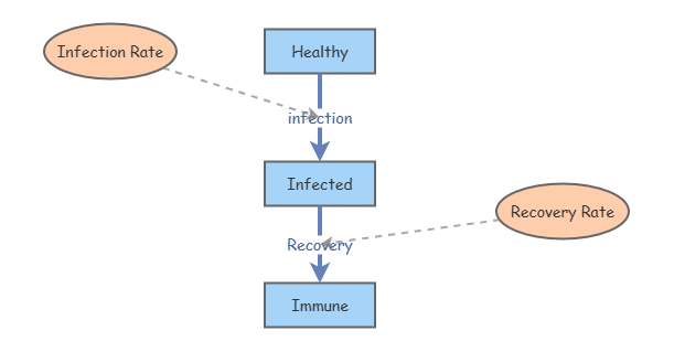1 тап | Insight Maker